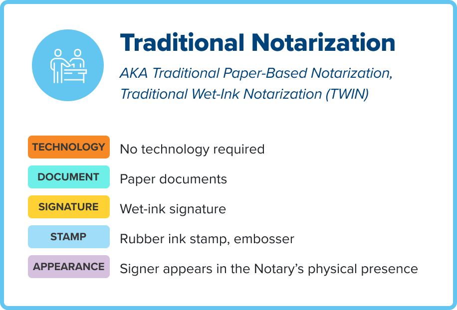 Understanding Different Methods of Notarization | NNA